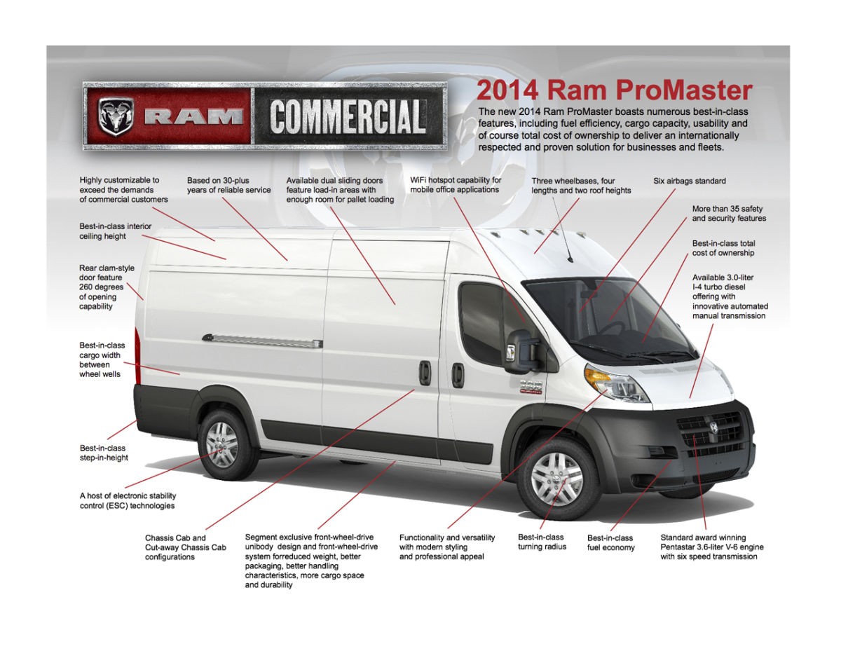 Official: Ram Promaster – Iepieleaks