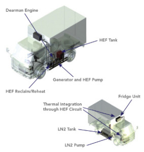 Engine running on liquid nitrogen within two years – Iepieleaks